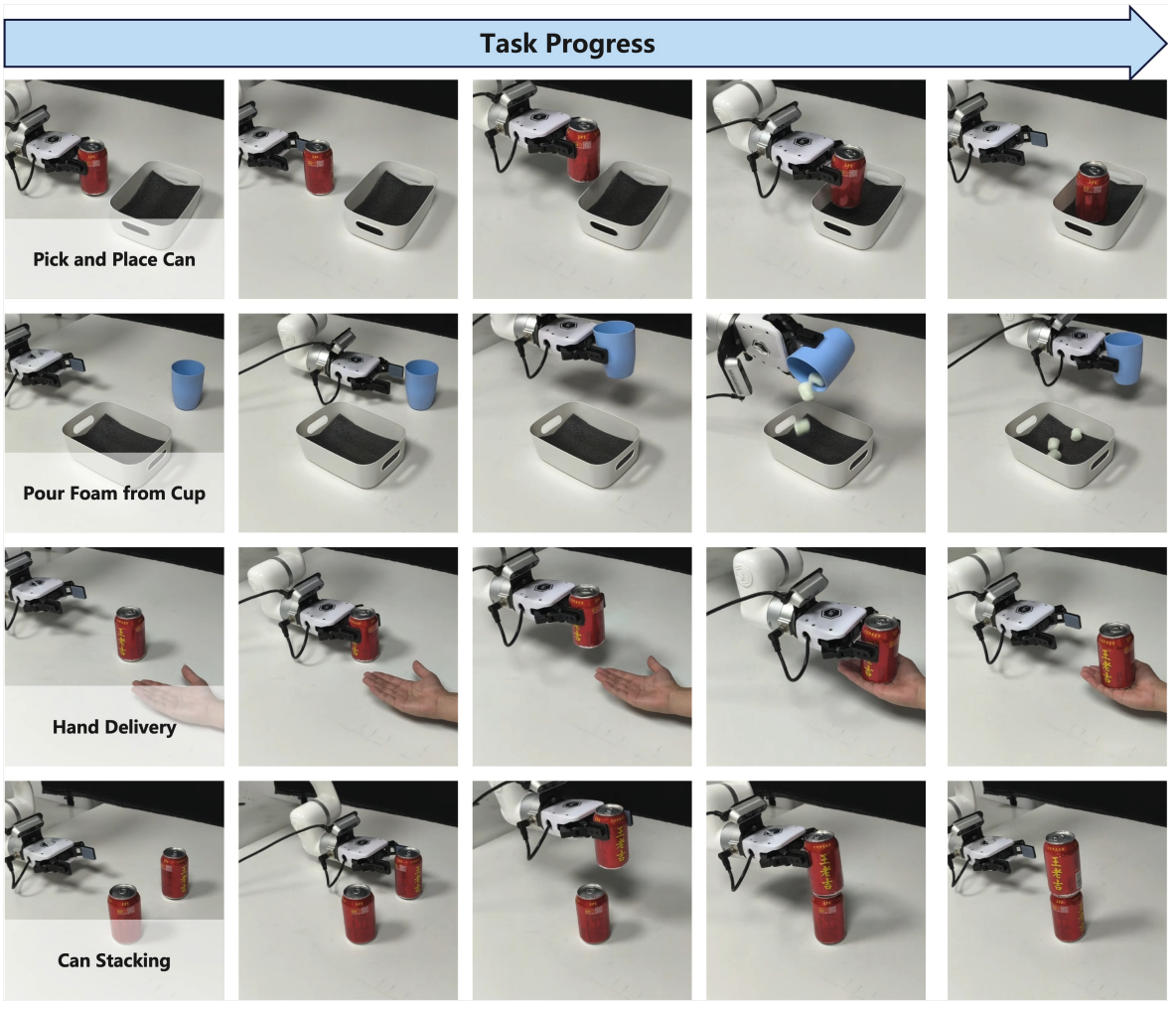 Evo-1: Lightweight Vision-Language-Action Model with Preserved Semantic Alignment