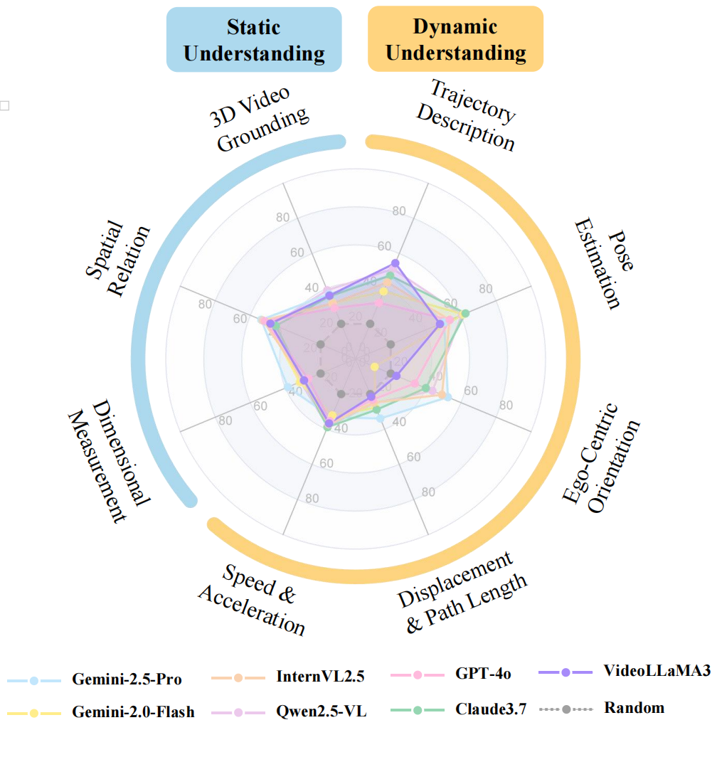 [ICCV 2025] STI-Bench: Are MLLMs Ready for Precise Spatial-Temporal World Understanding?